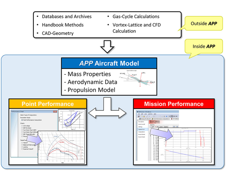 Aircraft Performance Program | DARcorporation | Aircraft Design Software