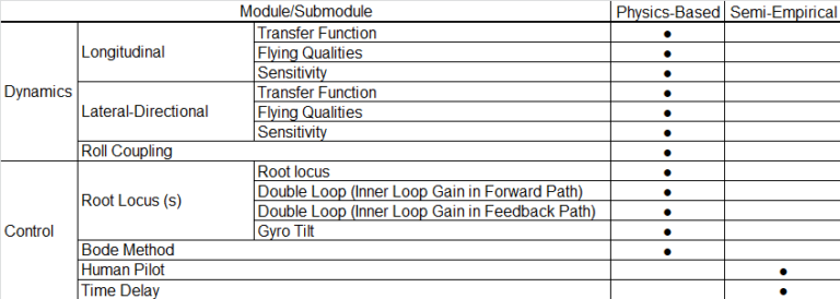 Advanced Aircraft Analysis (AAA) Physics-Based Methods | DARcorporation