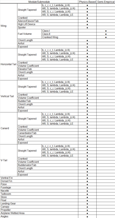 Advanced Aircraft Analysis (AAA) Physics-Based Methods | DARcorporation
