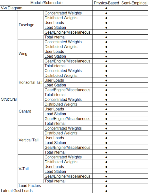 Advanced Aircraft Analysis (AAA) Physics-Based Methods | DARcorporation