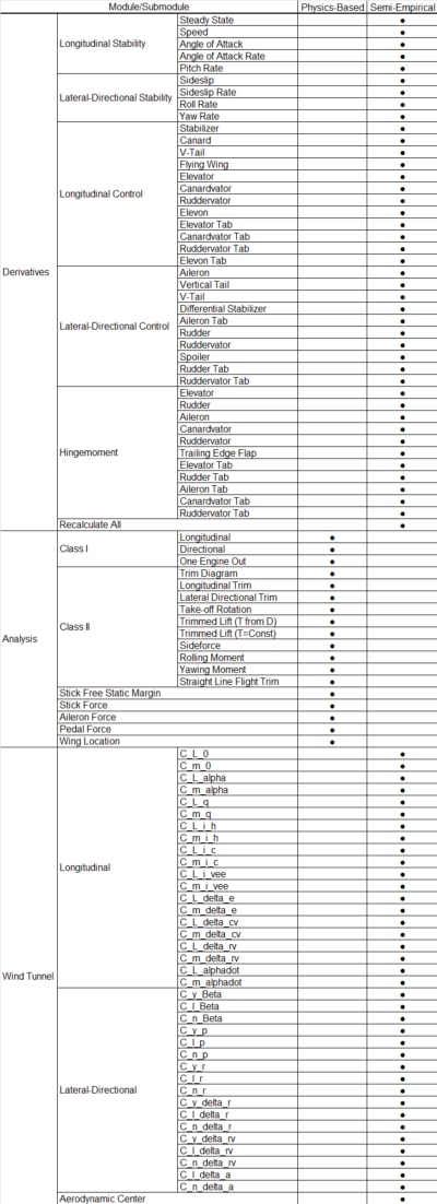 Advanced Aircraft Analysis (AAA) Physics-Based Methods | DARcorporation