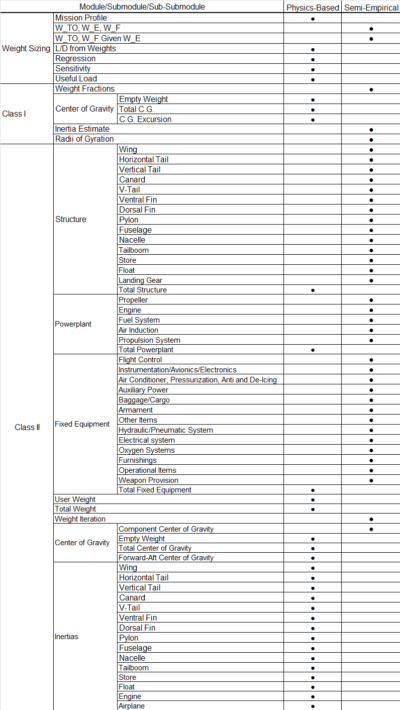 Advanced Aircraft Analysis (AAA) Physics-Based Methods | DARcorporation