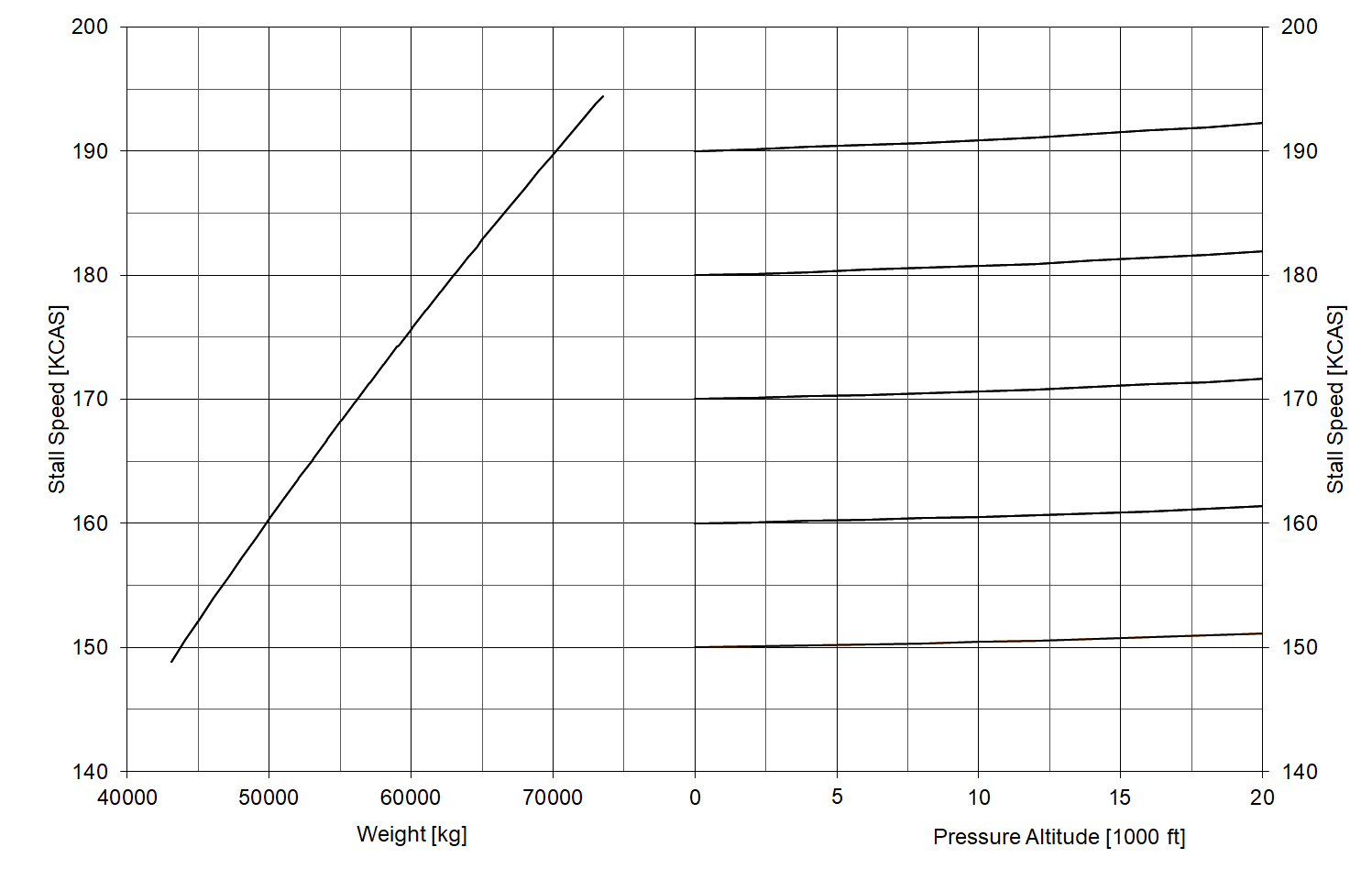 Flight Testing | DARcorporation | Aerospace Consulting Services